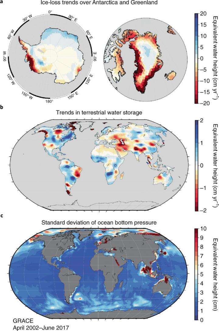 Global Representation of Trend [IMAGE] | EurekAlert! Science News Releases