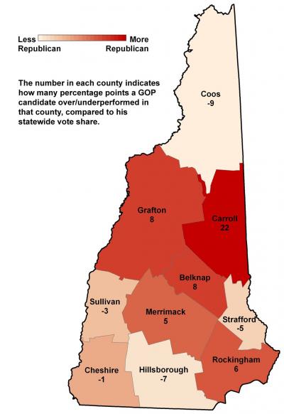 N.H. voters have become less Republican since | EurekAlert!