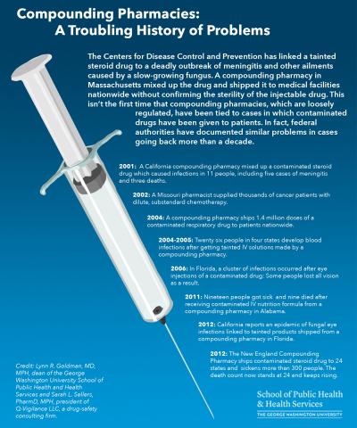 Compounding Pharmacies: A Troubling History o | EurekAlert!
