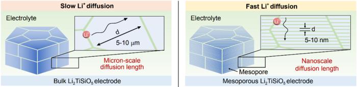 Schematic diagram of the Li+ d [IMAGE] | EurekAlert! Science News Releases