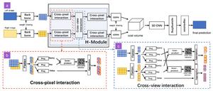 Edge-enhanced spatial computing based on bino | EurekAlert!