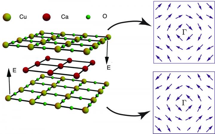 Cuprate Spin Map [IMAGE] | EurekAlert! Science News Releases