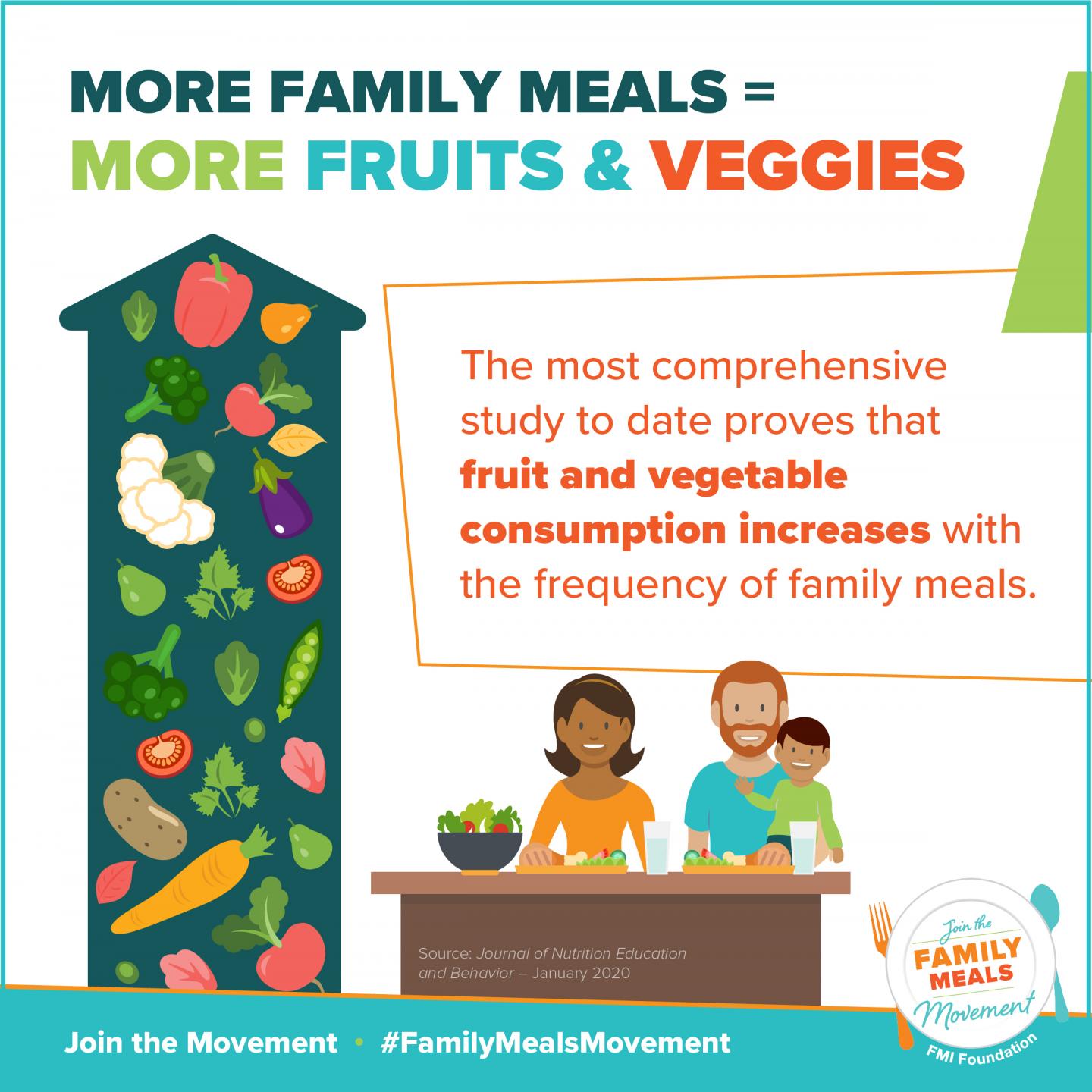 Infographic: More Family Meal [IMAGE] | EurekAlert! Science News Releases