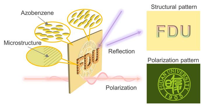 New anti-counterfeit technique [IMAGE] | EurekAlert! Science News Releases