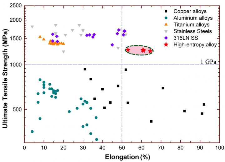 Figure 2 Tensile Strength vs E [IMAGE] | EurekAlert! Science News Releases
