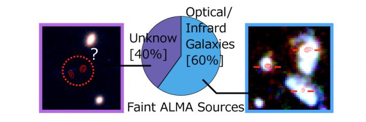 Breakdown Chart of the Faint O [IMAGE] | EurekAlert! Science News Releases