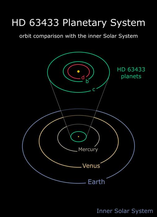 Stellar system orbits [IMAGE] | EurekAlert! Science News Releases