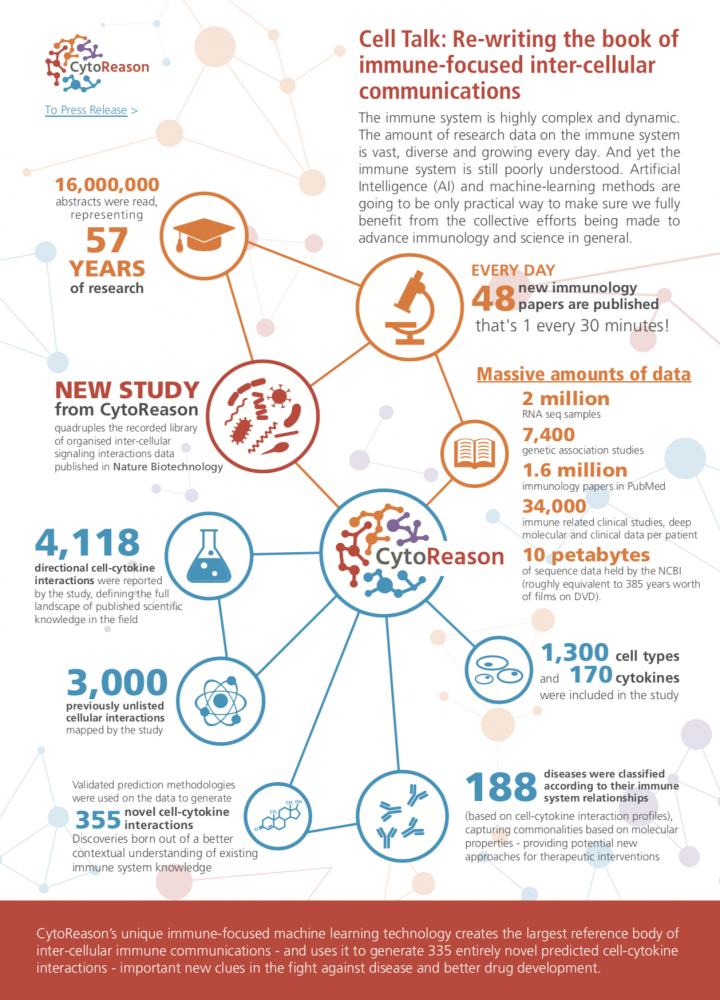 Cell Talk [IMAGE] | EurekAlert! Science News Releases