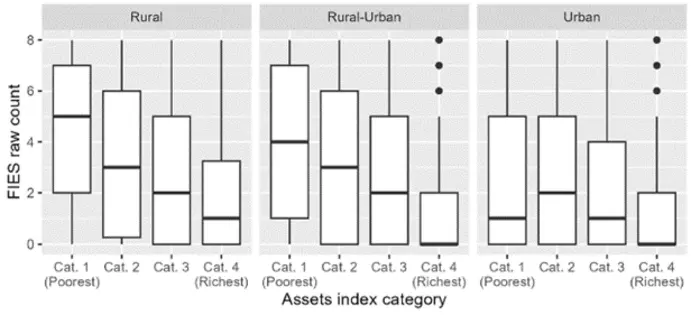 Distribution of FIES raw count [IMAGE] | EurekAlert! Science News Releases