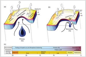 Geoscientists confirm 'dripping' of Earth’s c | EurekAlert!