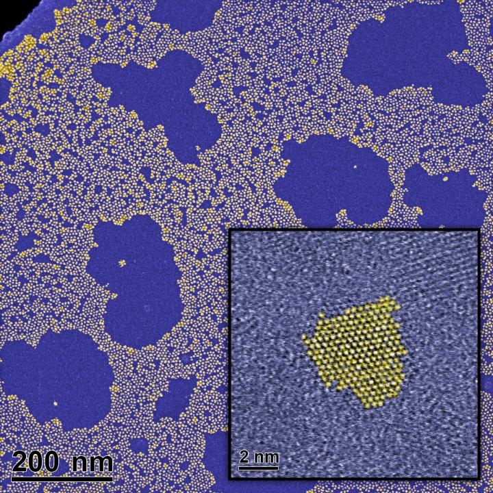 Quantum dots with impermeable shell: A powerf | EurekAlert!