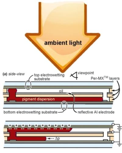 How New e-Display Technology W [IMAGE] | EurekAlert! Science News Releases
