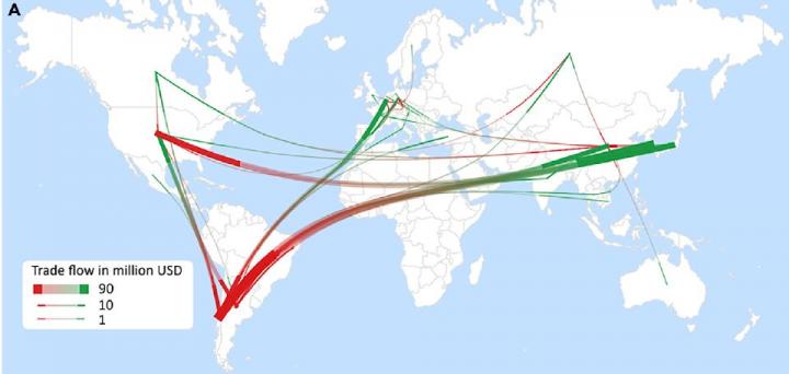 Trade Flows of Lithium [IMAGE] | EurekAlert! Science News Releases