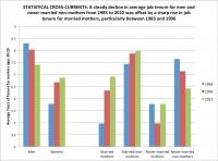 Study untangles divergent US job-tenure patte | EurekAlert!