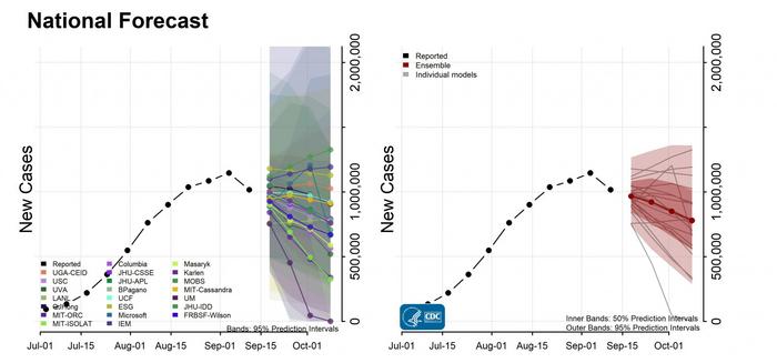 COVID Forecast Models [IMAGE] | EurekAlert! Science News Releases