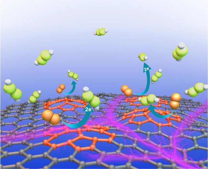 PEROXIDE 2 [IMAGE] | EurekAlert! Science News Releases