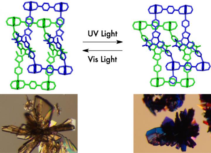 Getting closer to porous, light-responsive ma | EurekAlert!