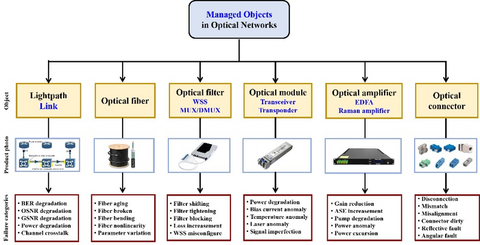 Figure 2. Components of optica [IMAGE] | EurekAlert! Science News Releases