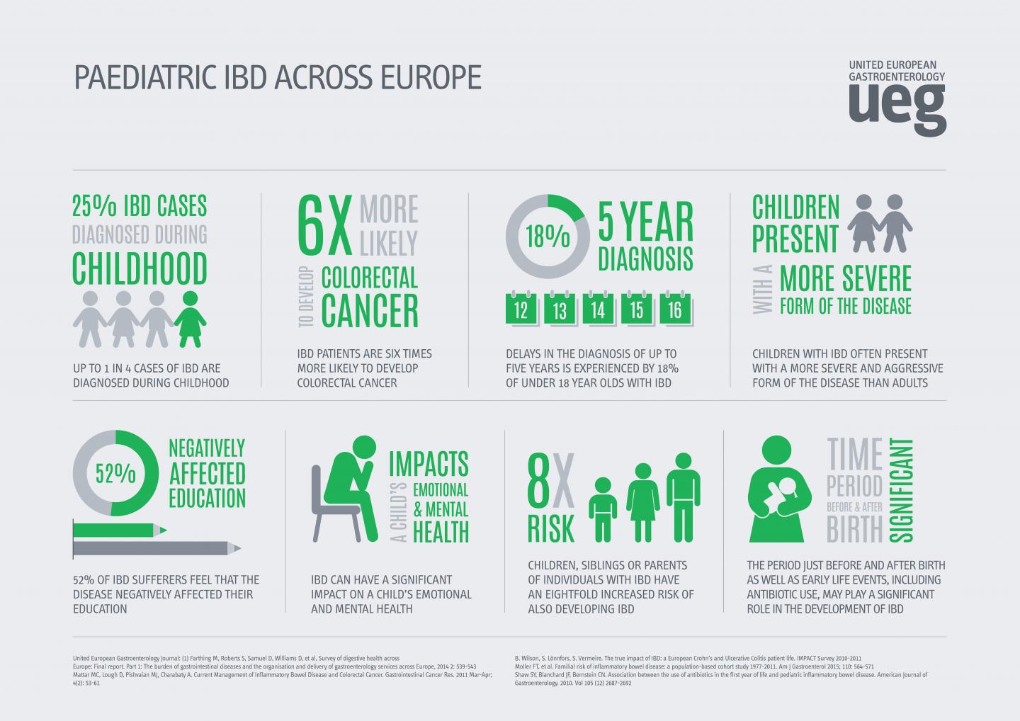 Pediatric IBD patients not meeting recommende | EurekAlert!