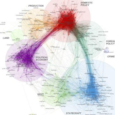 Networks of SOU Words [IMAGE] | EurekAlert! Science News Releases