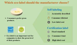 Eco-labeling: self or certification? | EurekAlert!