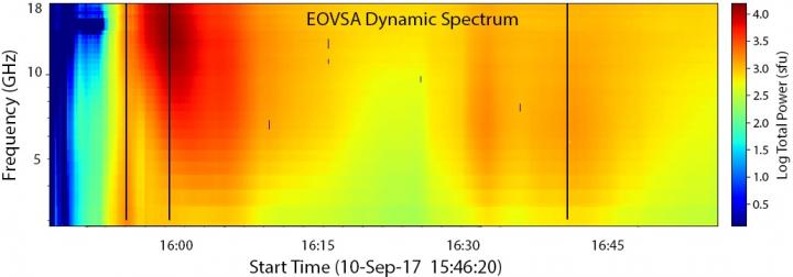EOVSA reveals new insights into solar flares' | EurekAlert!