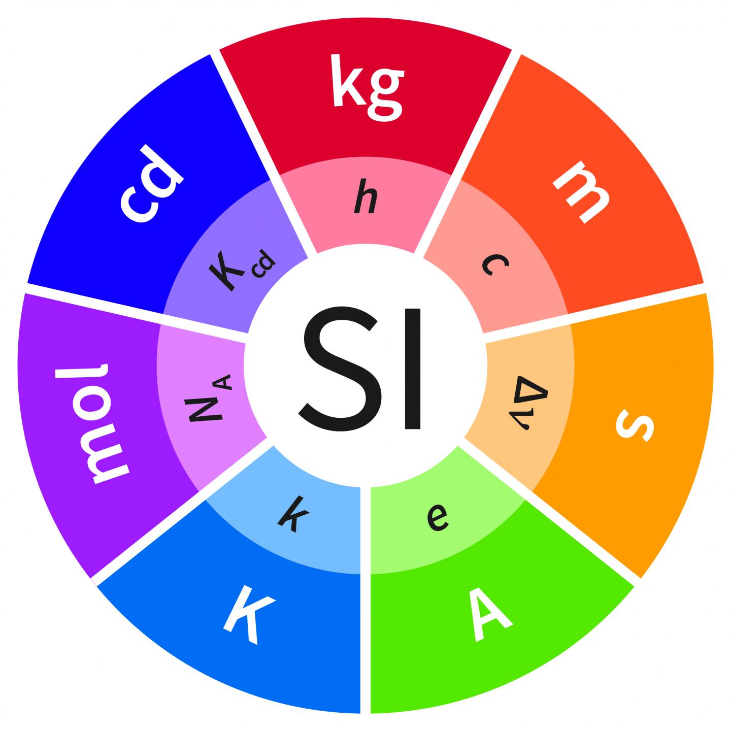 Constants In Science