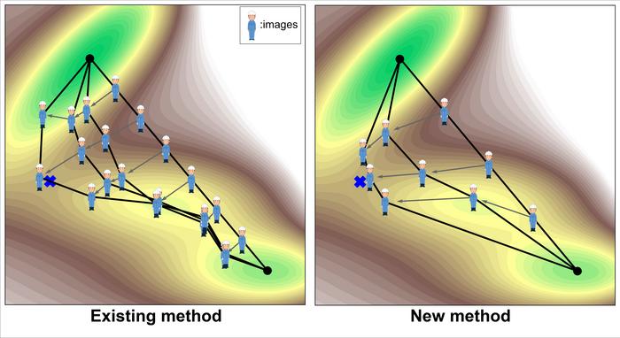 A reliable and efficient computational method | EurekAlert!