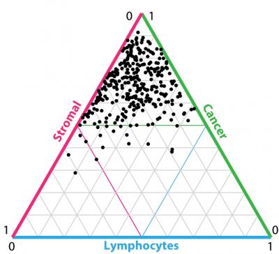 Imaging Pairs With Genomics to [IMAGE] | EurekAlert! Science News Releases