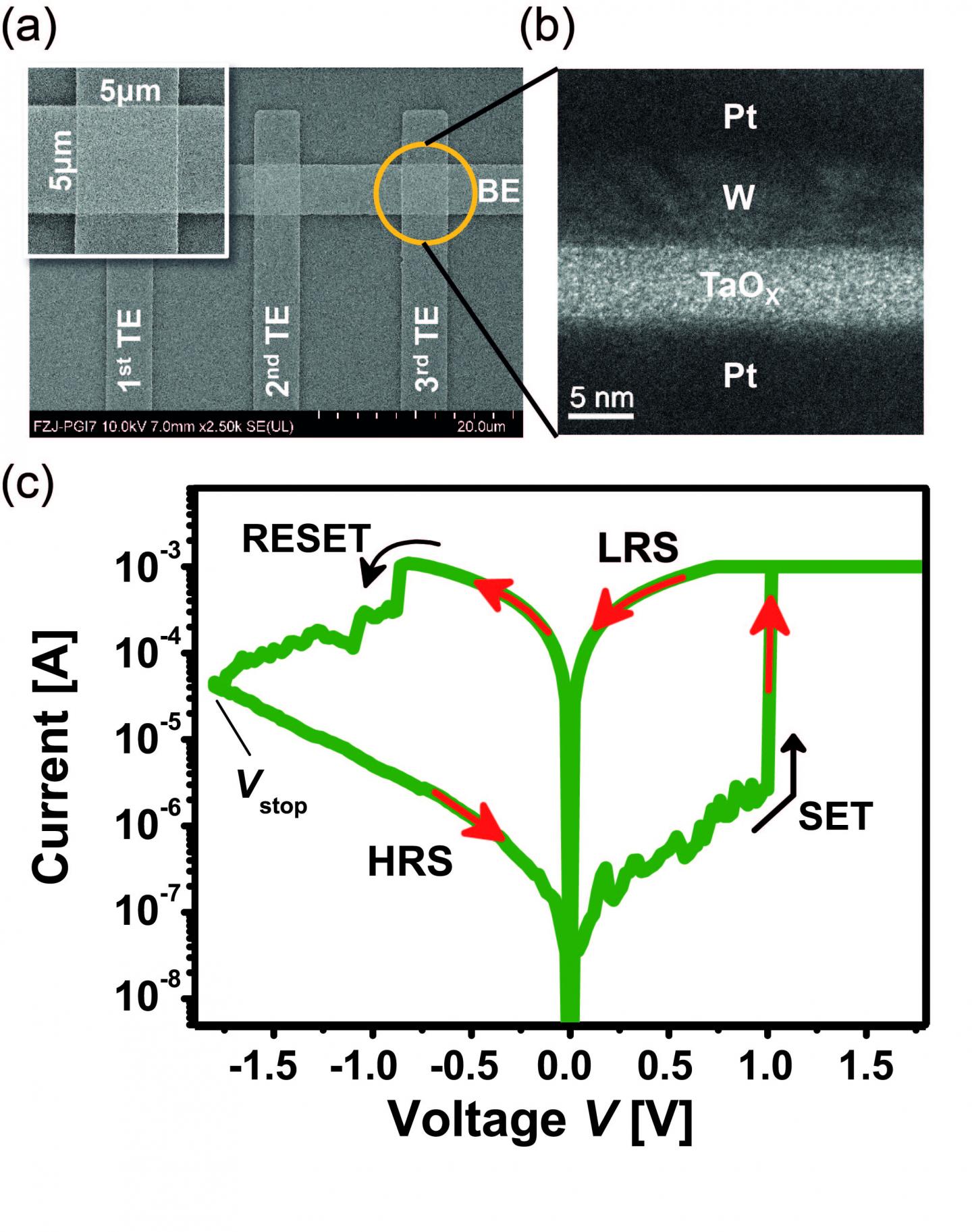 Reram Computing Circuit [image] Eurekalert Science News Releases