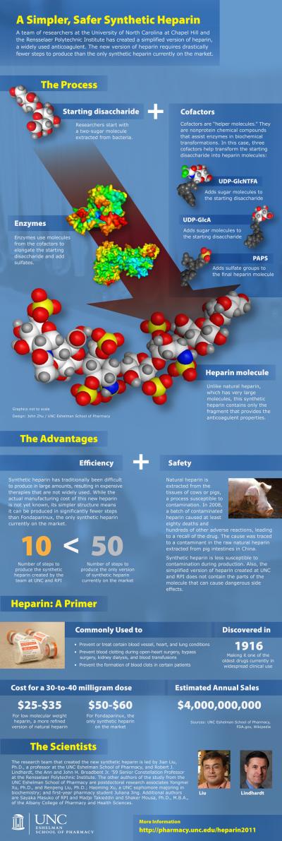 Getting the Farm out of Pharma for Heparin Pr | EurekAlert!