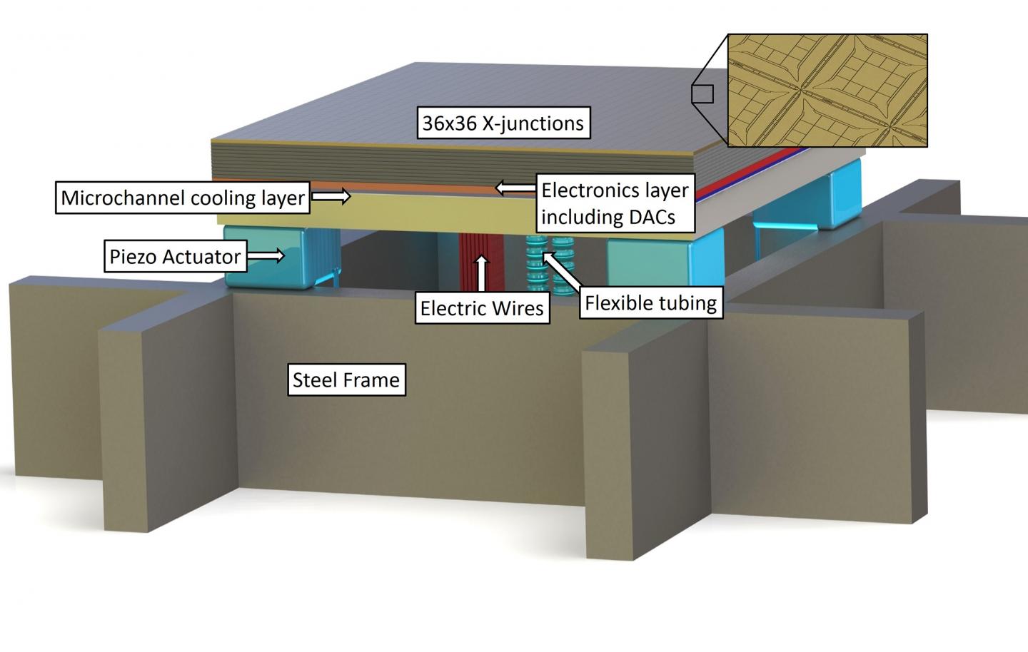Blueprint for a Giant Trapped-ion Quantum Com | EurekAlert!