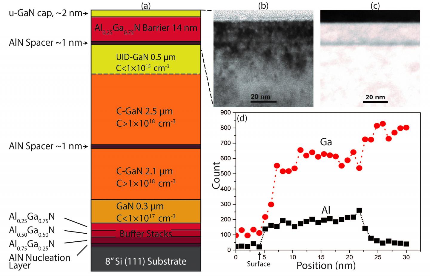 GaN Si wafer Cross-Section [IMAGE] | EurekAlert! Science News Releases
