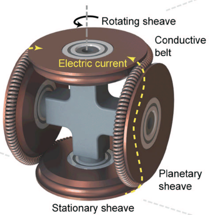 Tech Transfer Ready [IMAGE] | EurekAlert! Science News Releases