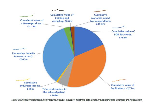 Breakdown of Impact areas [IMAGE] | EurekAlert! Science News Releases