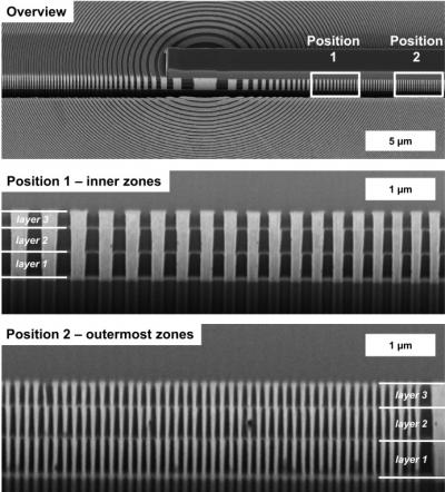 Sharper imaging using X-rays | EurekAlert!