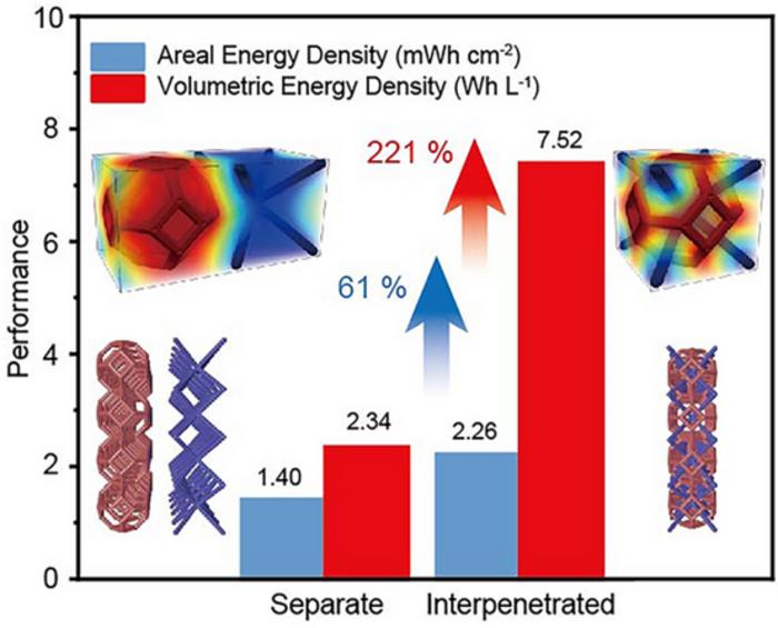 TOC abstract [IMAGE] | EurekAlert! Science News Releases
