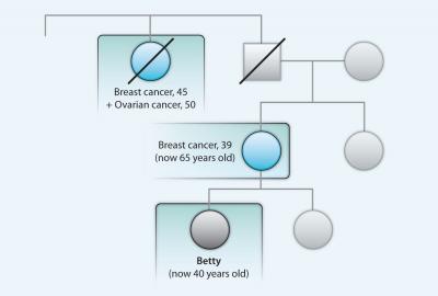 More Harmful than Helpful?: Commercial Geneti | EurekAlert!