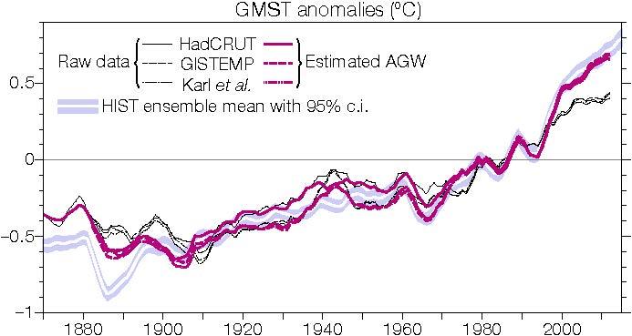 Temperature Trends [IMAGE] | EurekAlert! Science News Releases