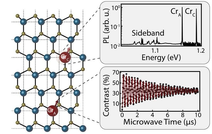 New qubits bring us one step closer to quantu | EurekAlert!