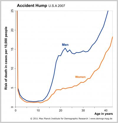 Accident Hump USA 2007 [IMAGE] | EurekAlert! Science News Releases