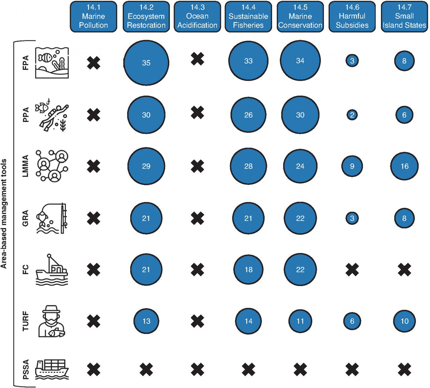 Tools' potential contributions [IMAGE] | EurekAlert! Science News Releases