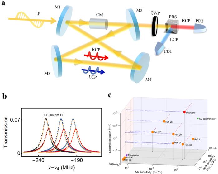 Figure | Schematic of the ORD [IMAGE] | EurekAlert! Science News Releases