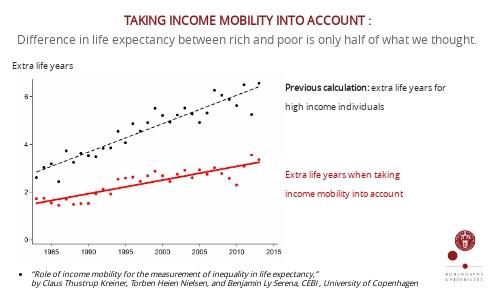 Life Expectancy of 40-Year-Old [IMAGE] | EurekAlert! Science News Releases