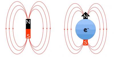 Electron Spin [IMAGE] | EurekAlert! Science News Releases