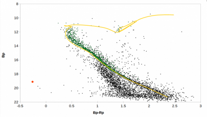 Cluster Gaia DR3 CMD diagram [IMAGE] | EurekAlert! Science News Releases