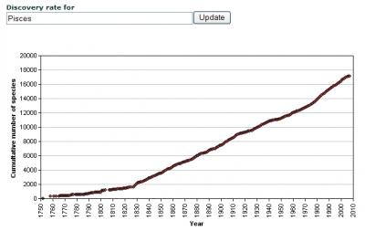 Census of Marine Life lists 122,500 known spe | EurekAlert!