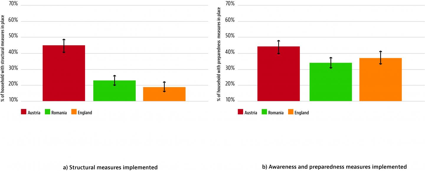 Risk Measures Implemented [IMAGE] | EurekAlert! Science News Releases