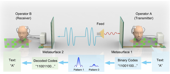 Figure 2 |The wireless text-co [IMAGE] | EurekAlert! Science News Releases