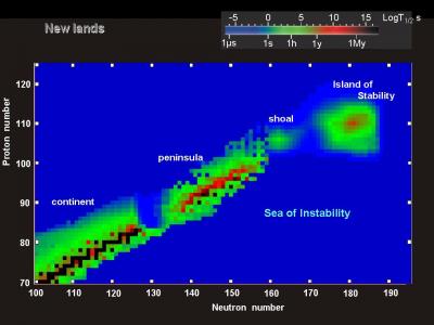 Island of Stability (2 of 2) [IMAGE] | EurekAlert! Science News Releases